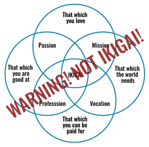 Ikigai Misunderstood and the Origin of the Ikigai Venn Diagram - Ikigai ...