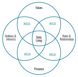 How To Find Your Reason For Being With Ikigai