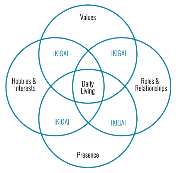 How To Find Your Reason For Being With Ikigai