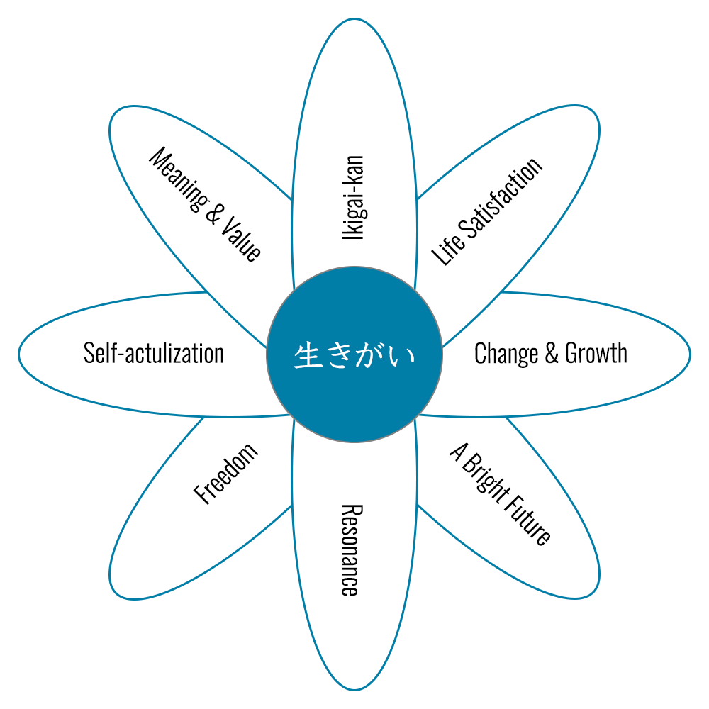Mieko Kamiya - The Mother of Ikigai Psychology