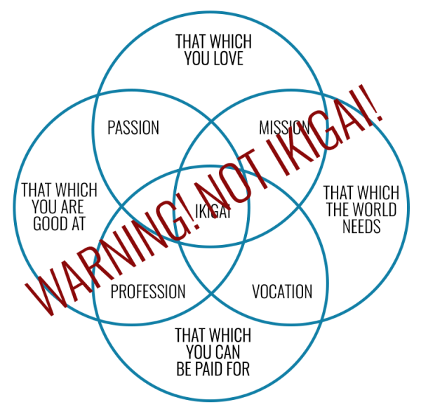 The Ikigai Framework - Ikigai Tribe