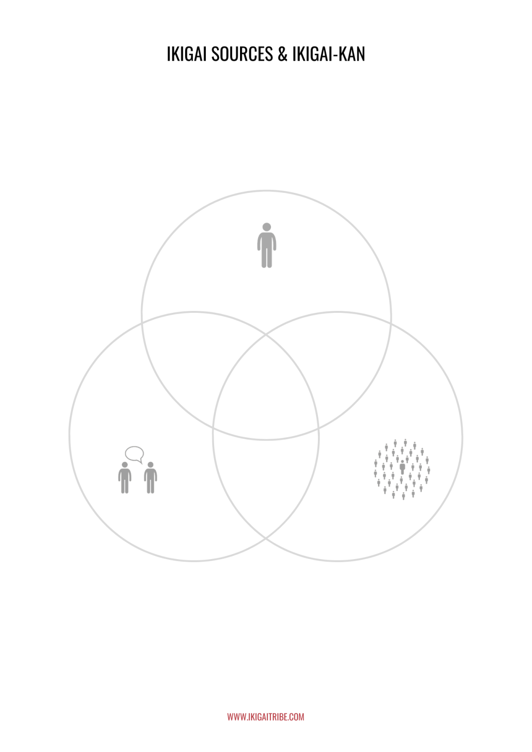 Want to Coach the Ikigai Concept - Ikigai Workshop Webinar